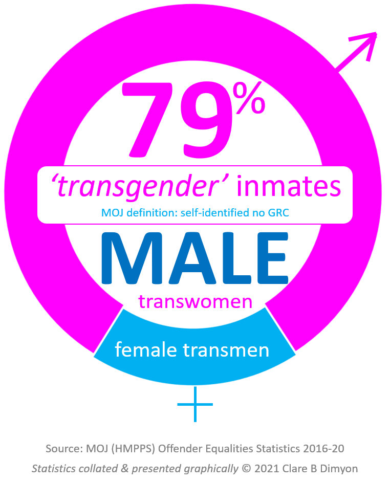 Prison Ministry Statistics